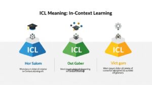 ICL Meaning: Understanding the Acronym and Its Usage in Text